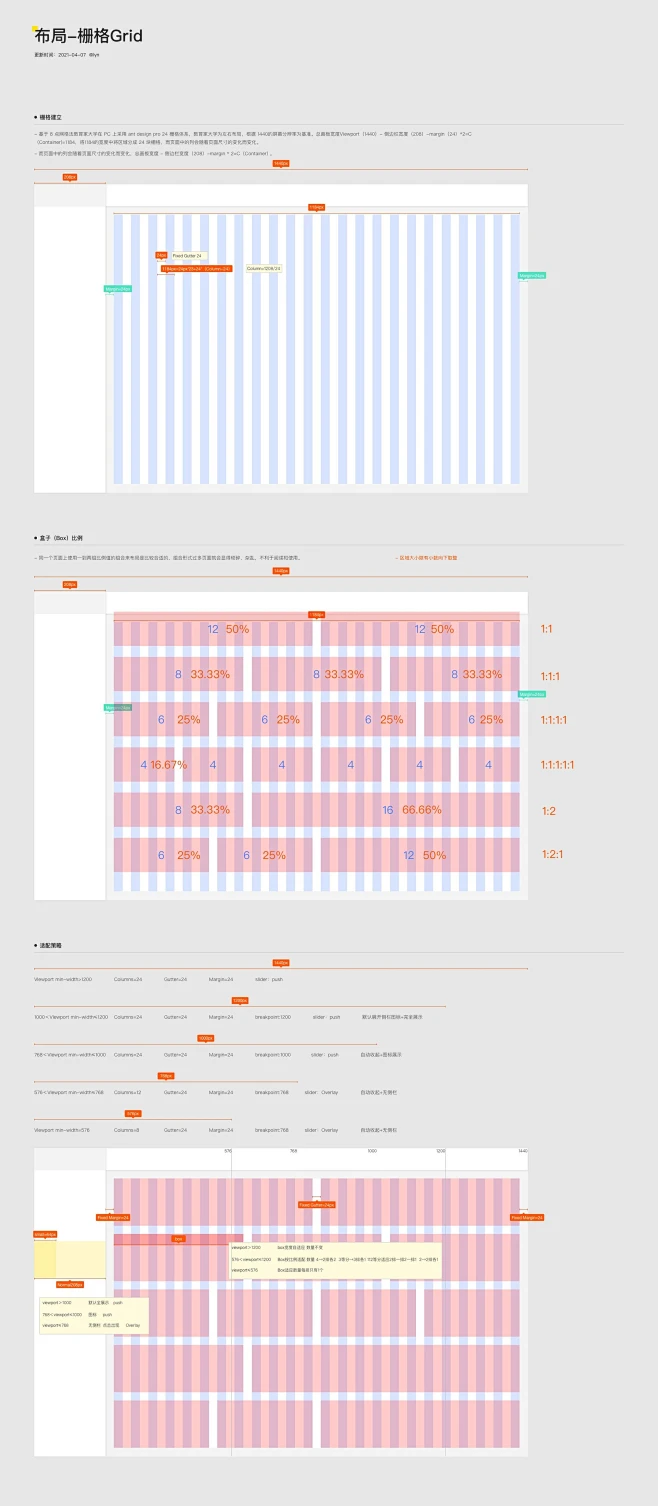 超详细 ︳WEB管理后台UI设计规范-学校内训系统-UICN用户体验设计平台-花瓣网