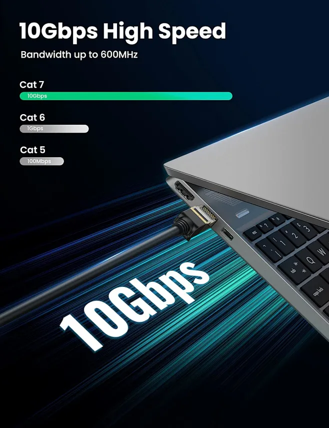 Ugreen CAT7 F/FTP 以太网电缆 10米 : 亚马逊中国: 电脑\IT-花瓣网
