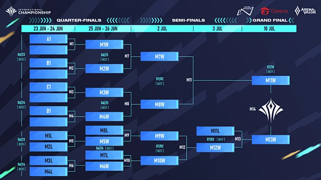 ARENA OF VALOR INTERNATIONAL CHAMPIONSHIP 2022 : ARENA OF VALOR ...
