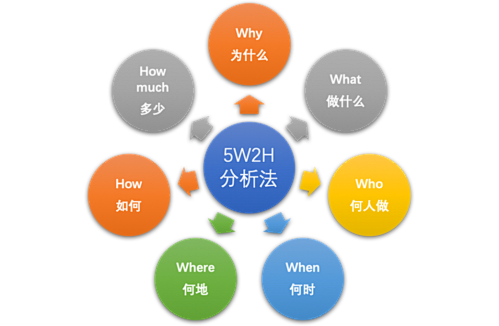 5w1h_百度图片搜索