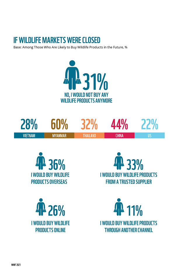 wwf_covid_19_one_year_later_update_single_pages_1-12 https://wwf.panda ...