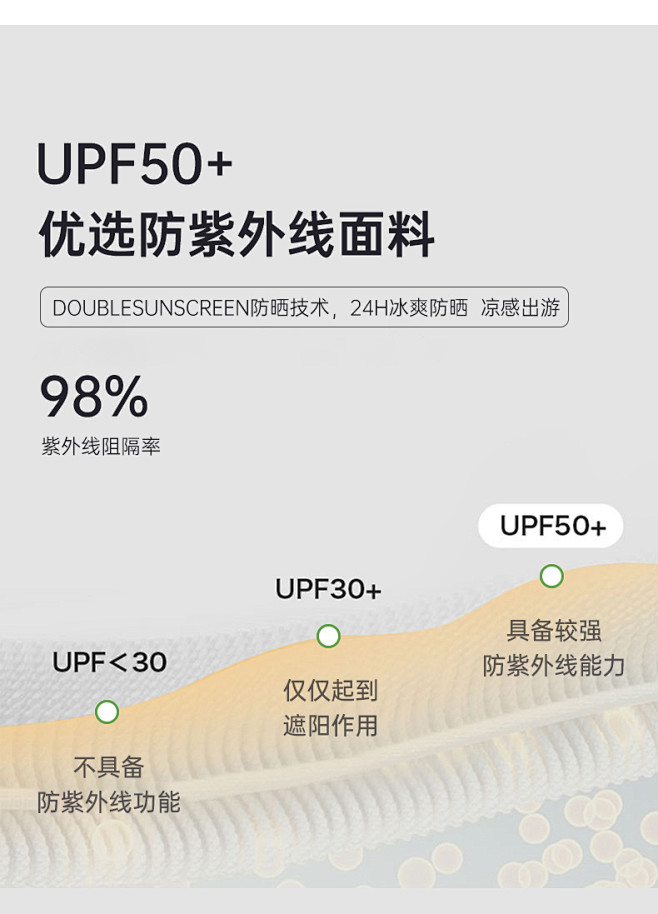 巍德vaude春夏防紫外线upf50+透气风衣女运动户外防晒皮肤衣男-tmall.com天猫