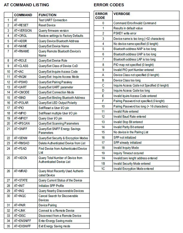 Arduino with HC-05 (ZS-040) Bluetooth module – AT MODE | Martyn Currey-花瓣网