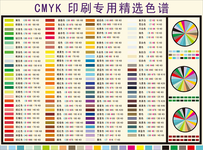 CMYK色表