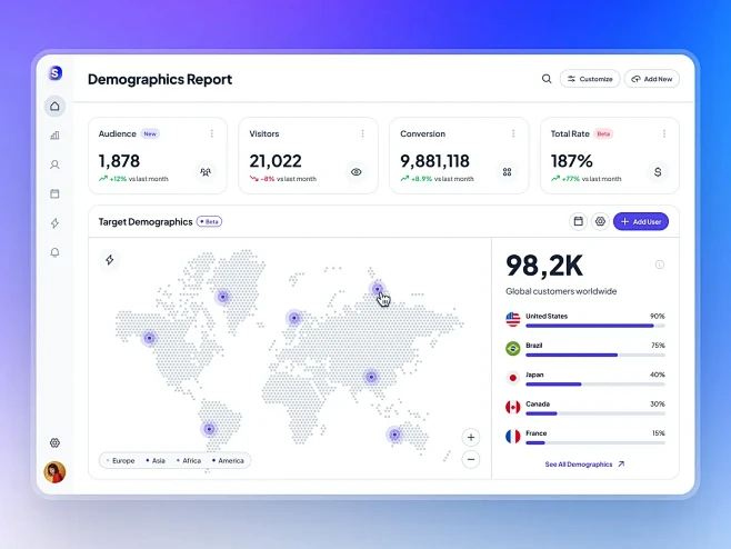slothUI - World's Laziest Design System - Demographics Dashboard ...