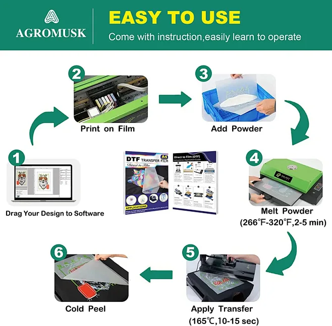 Amazon.com: DTF Transfer Film(8.3" x 11.7")20 Sheets PET Direct to Film Heat Transfer Paper for ...