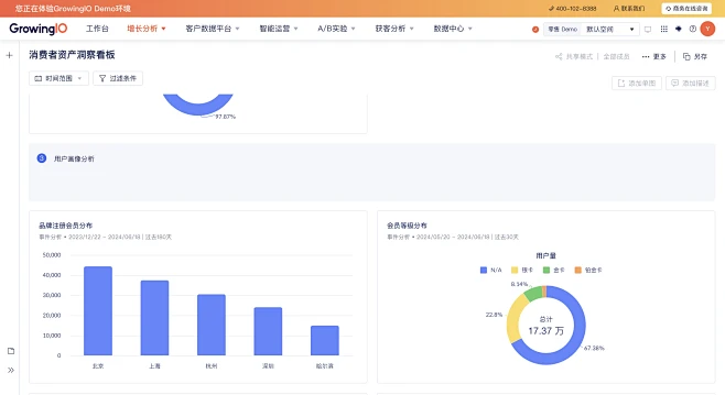 增长分析 | 数据看板-花瓣网
